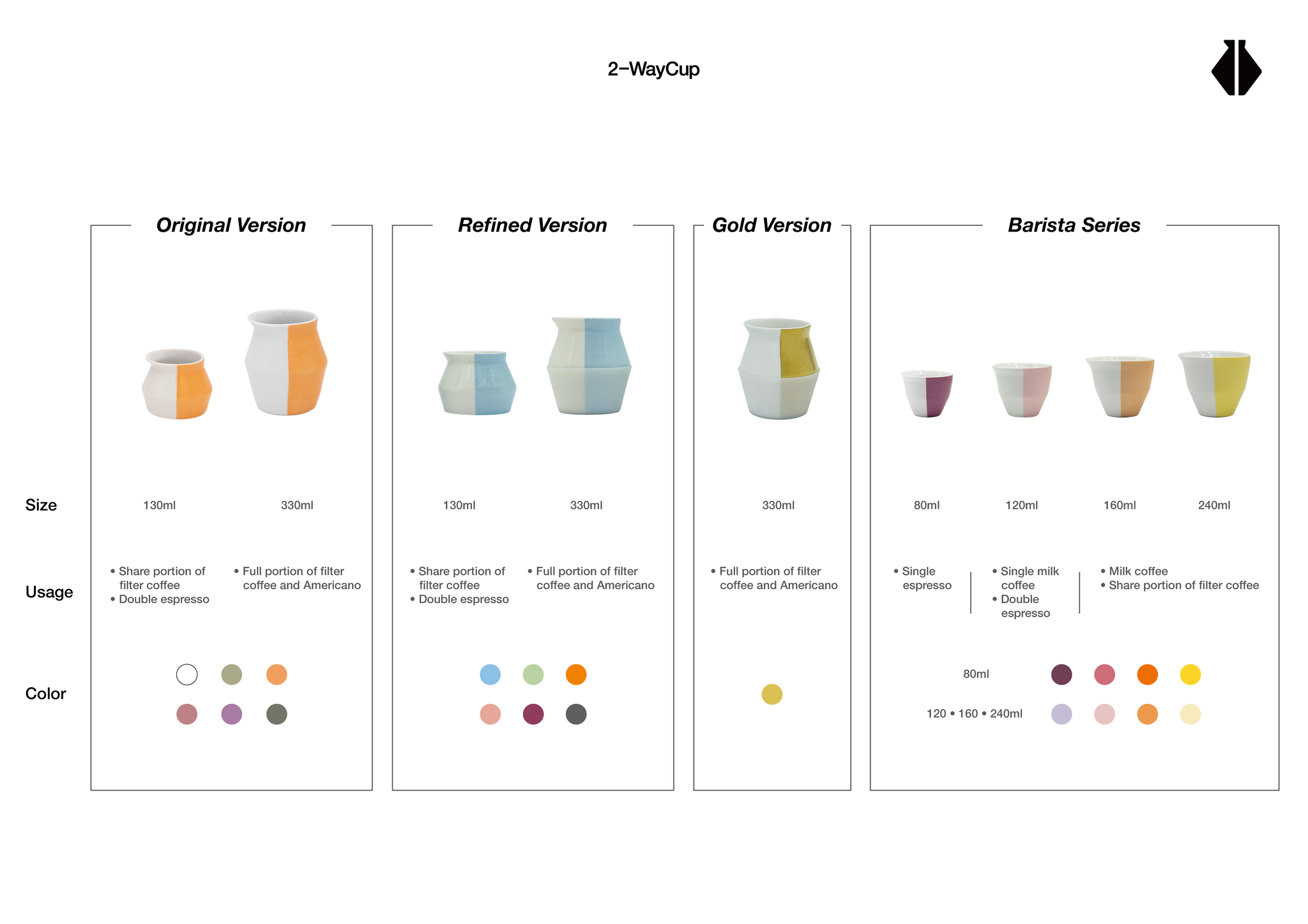 Original Version of 2-Way Cup – 2-WayCup