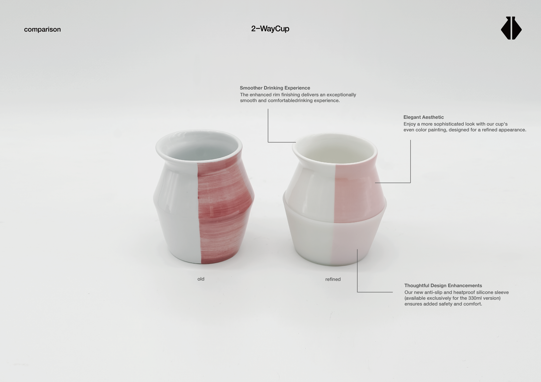 Refined Version of 2-Way Cup – 2-WayCup